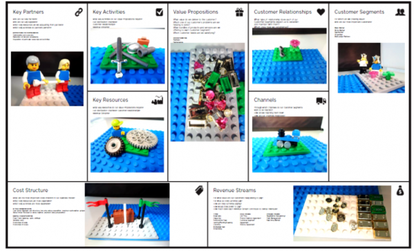 Lean Canvas + LEGO Serious Play em Porto Alegre - Sympla