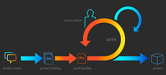 EXIN AGILE Scrum Master NO GERENCIAMENTO AVANÇADO DE PROJETOS em ...