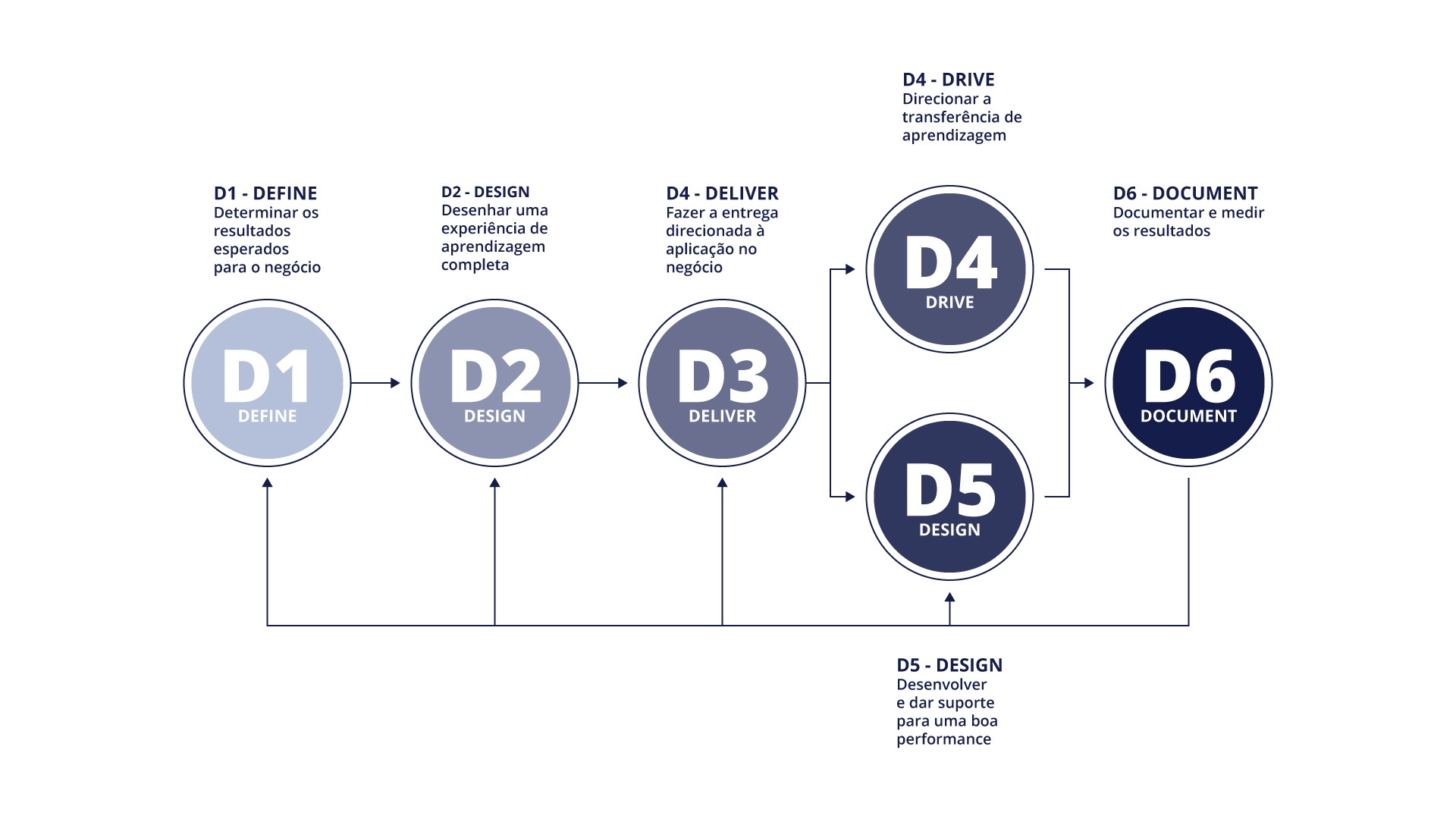 Palestra Gratuita - 6Ds As seis disciplinas que transformam educação em ...