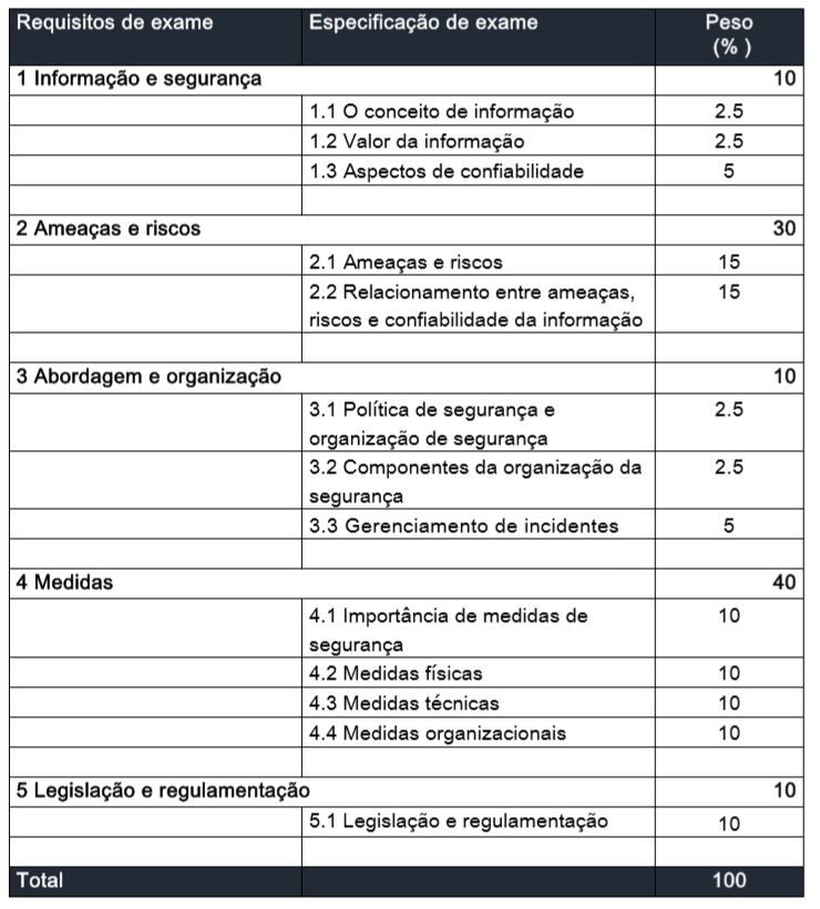 Curso Exin ISFS [Dez-2021] Information Security based on ISO 27001 ...
