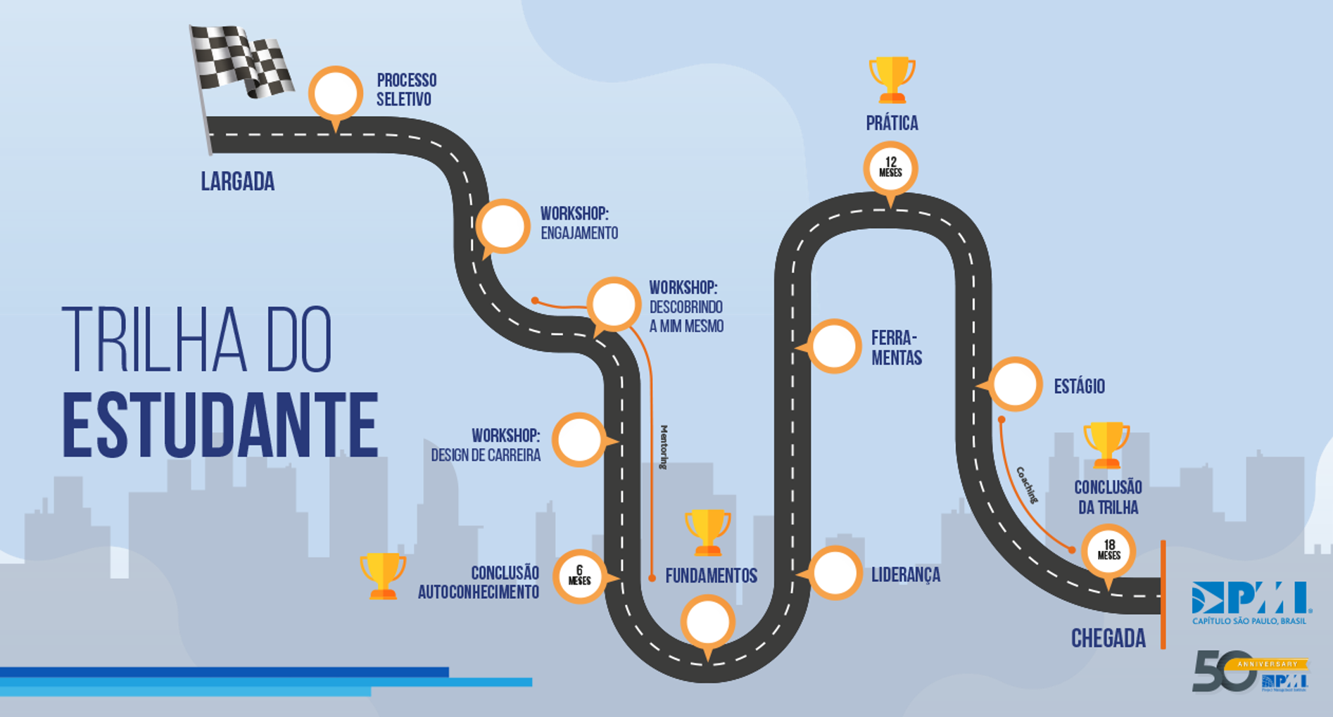 Trilha do Estudante - Turma 1 - Sympla