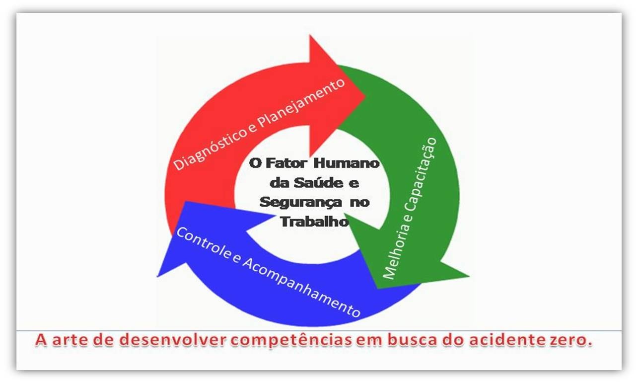 O Fator Humano da Saúde e Segurança no Trabalho - Sympla