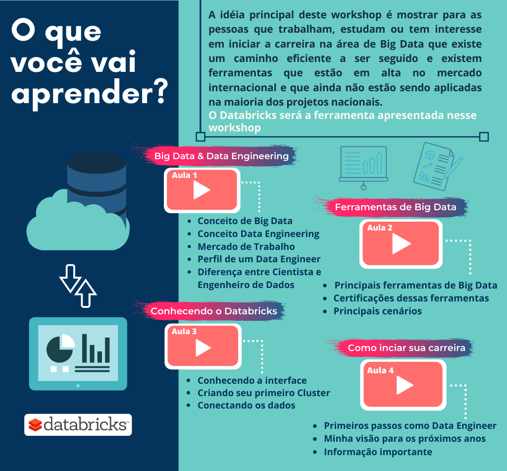 Workshop Data Engineering no Databricks - online - Sympla