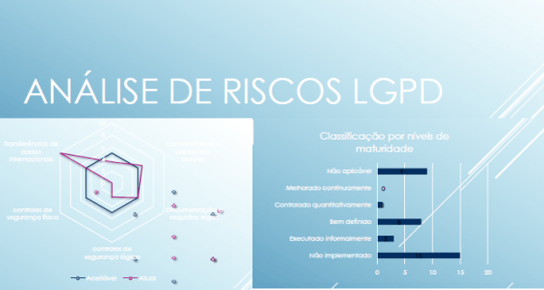 Como elaborar o relatório DPIA e Análise de Riscos e Impacto da LGPD ...