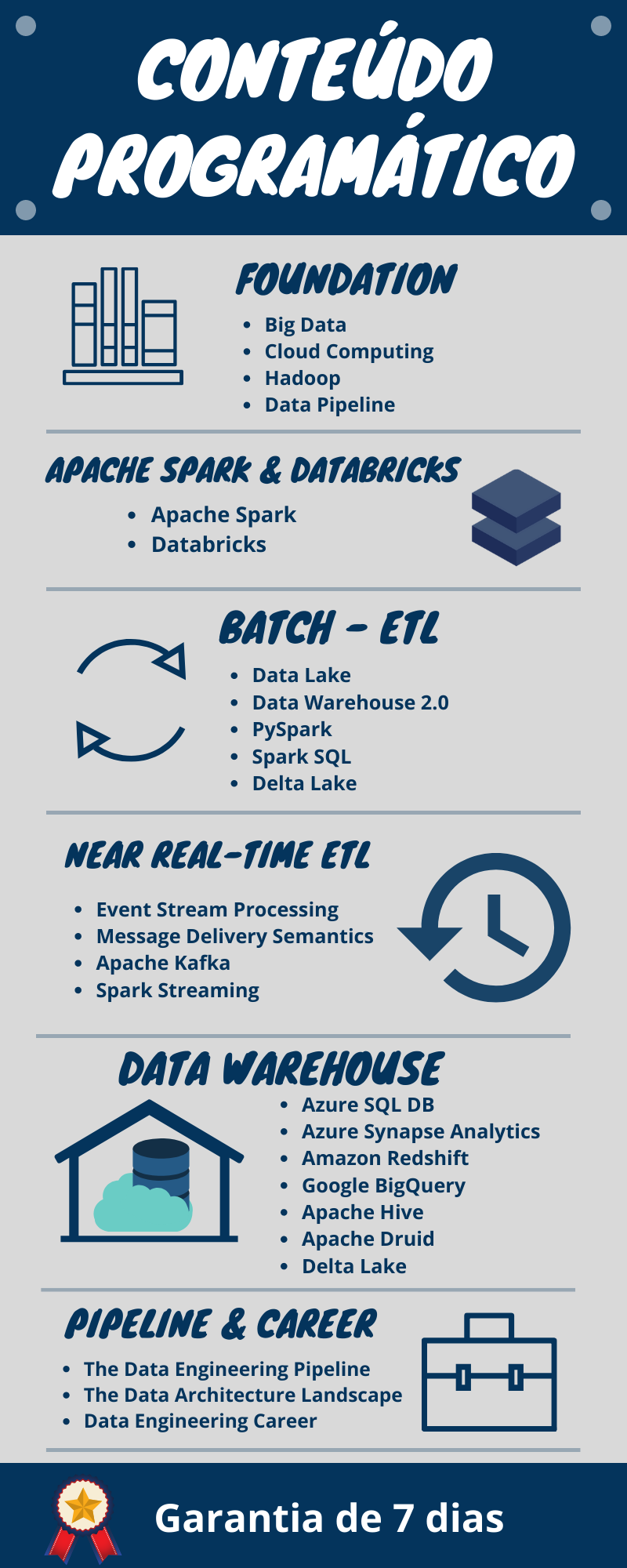 Data Engineering no Databricks - online - Sympla