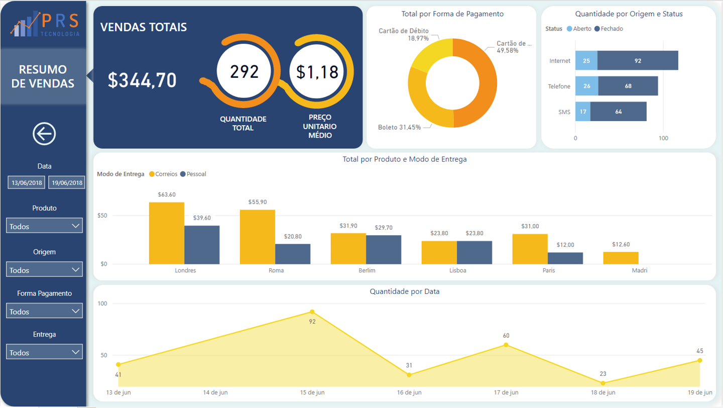 DO EXCEL AO POWER BI - Gratuito - online - Sympla
