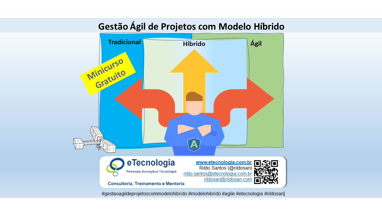 Minicurso Gestão Ágil De Projetos Com Modelo Hibrído Sympla