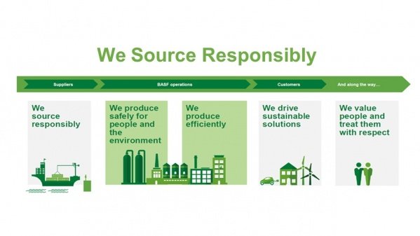 WE SOURCE RESPONSIBLY - online - Sympla
