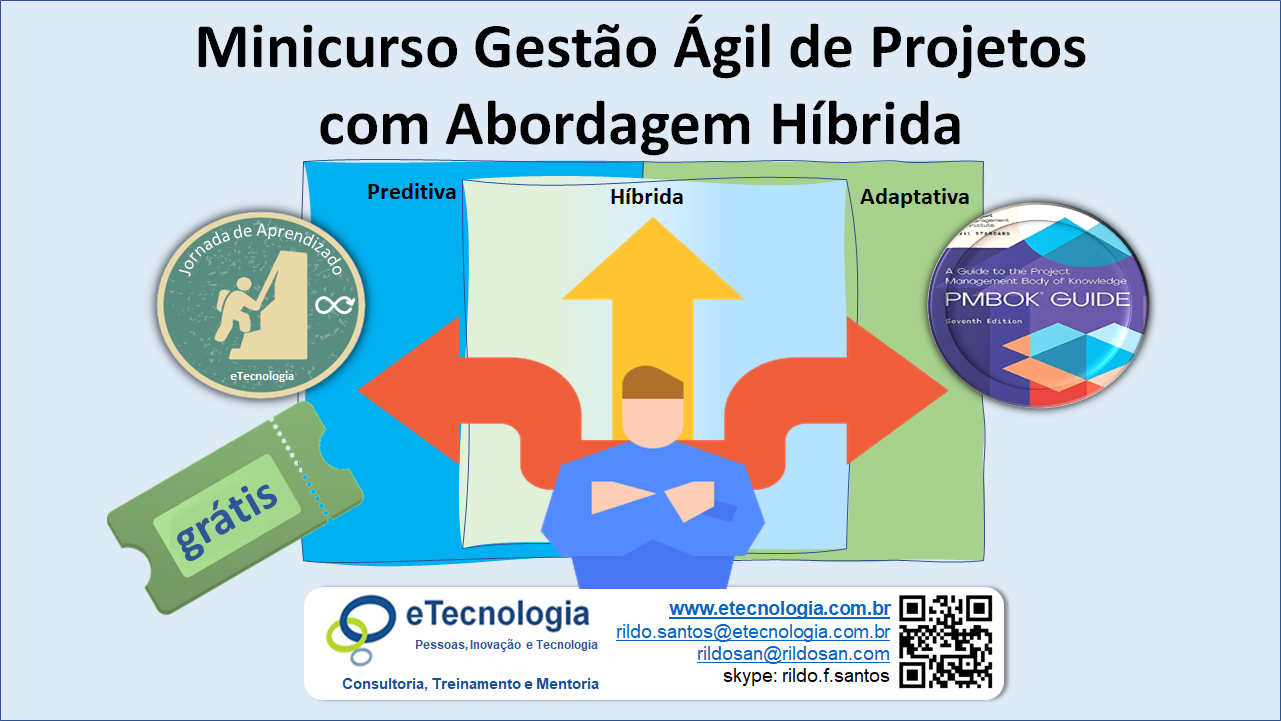 Minicurso Gestão Ágil De Projetos Com Abordagem Híbrida Sympla