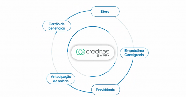 Conheça a Creditas - Teste - online - Sympla