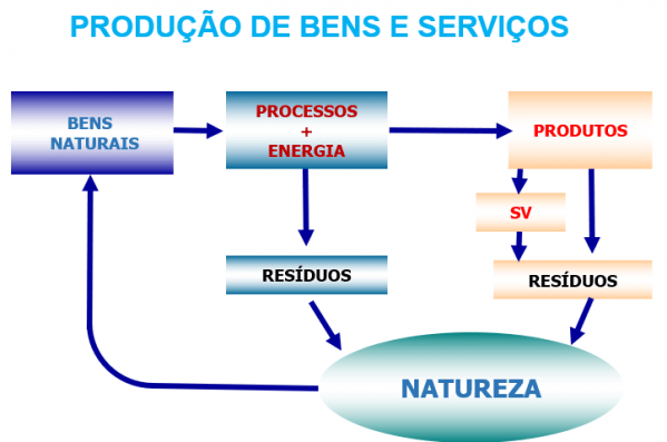 Como Elaborar um Plano de Gerenciamento dos Resíduos do Serviços de ...
