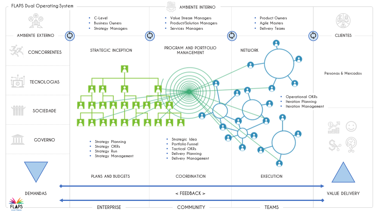 FLAPS Model Foundations (FMF) | Ao vivo e On-line | AIB | Turma 5 ...