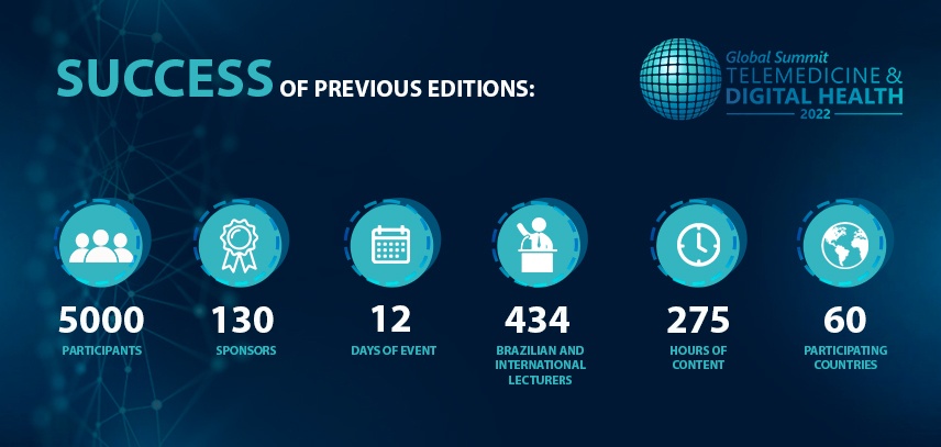 GLOBAL SUMMIT TELEMEDICINE & DIGITAL HEALTH | EN em São Paulo - Sympla