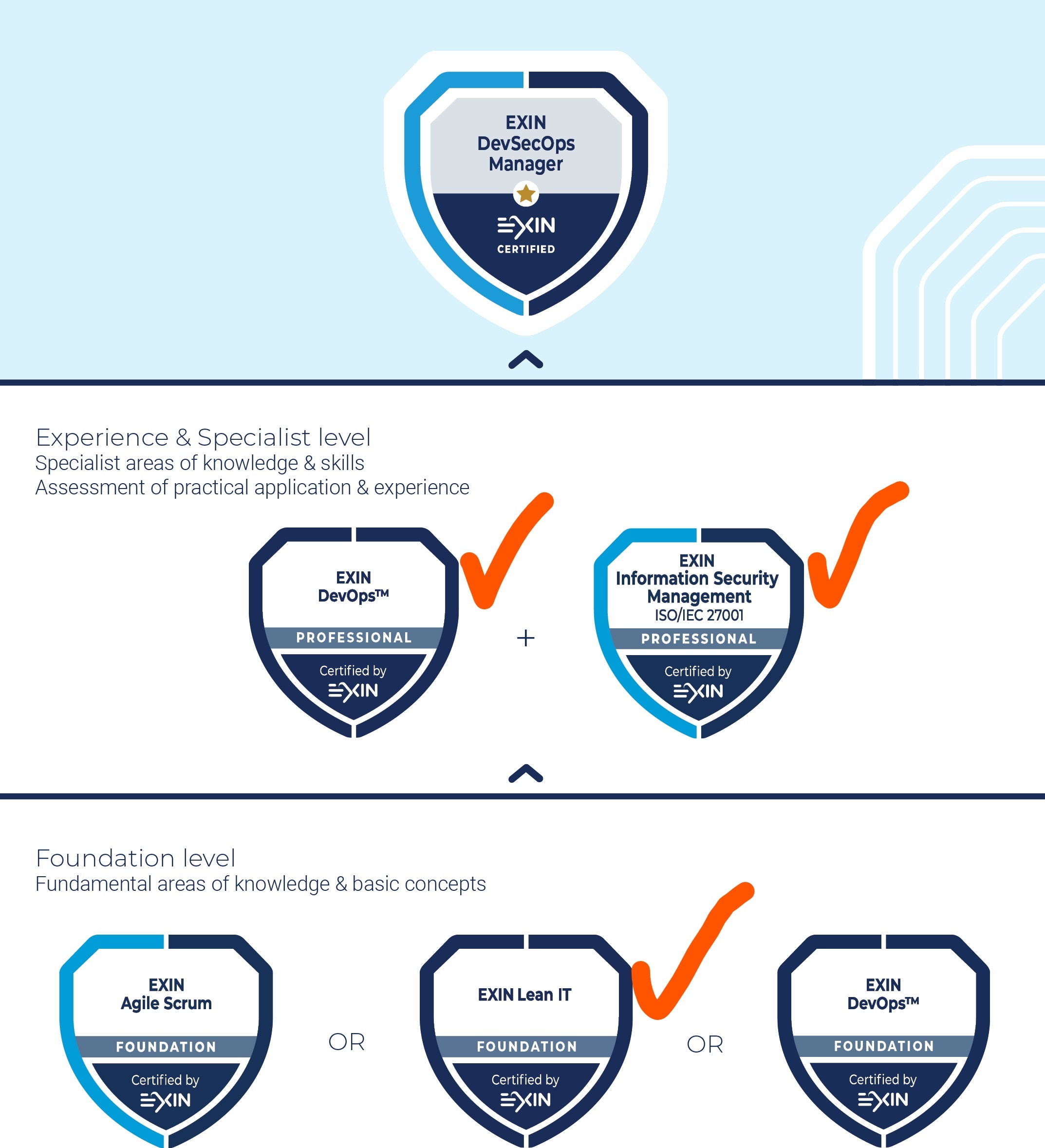 Exin DevSecOps Manager - Nova Trilha EXIN - online - Sympla