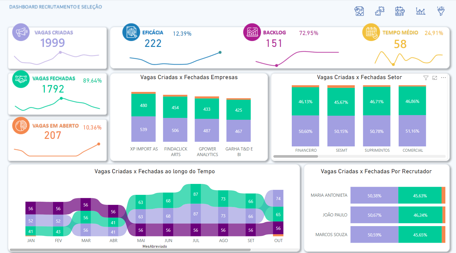 RH WEEK COM POWER BI - Case Pratico de TURNOVER - online - Sympla