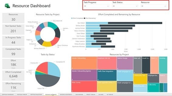 Power BI for Architecture Engineering & Construction - online - Sympla