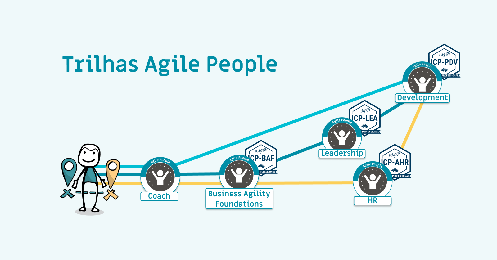 Agile People Development (ICP-PDV) - online - Sympla