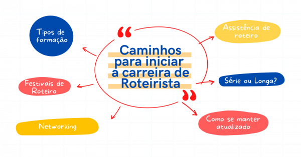 Caminhos para iniciar a carreira de Roteirista - online - Sympla
