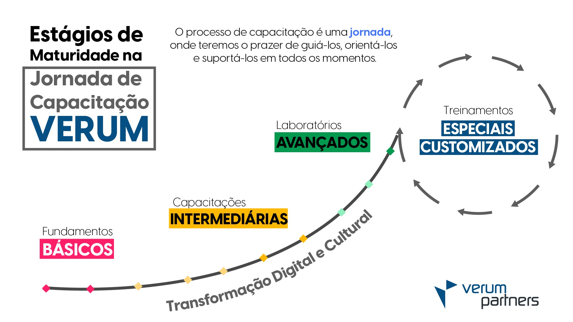 Certificação Internacional em AWP - Verum Partners - online - Sympla