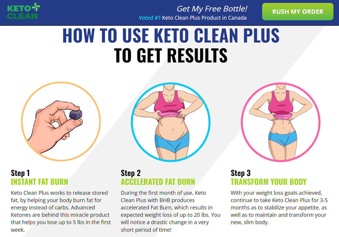 First Formula Keto Gummies Review: Weight Loss (Price, Scam 2023) Works ...