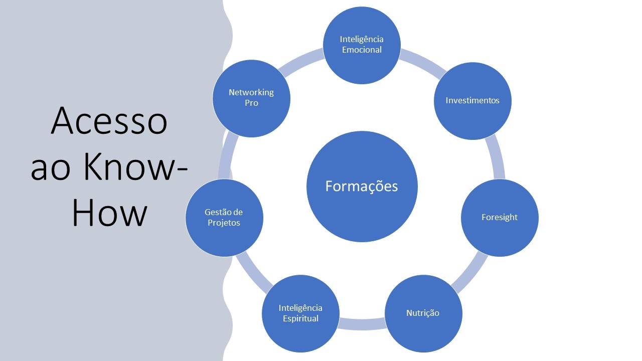 Mentoria Sabedoria de Salomão - online - Sympla