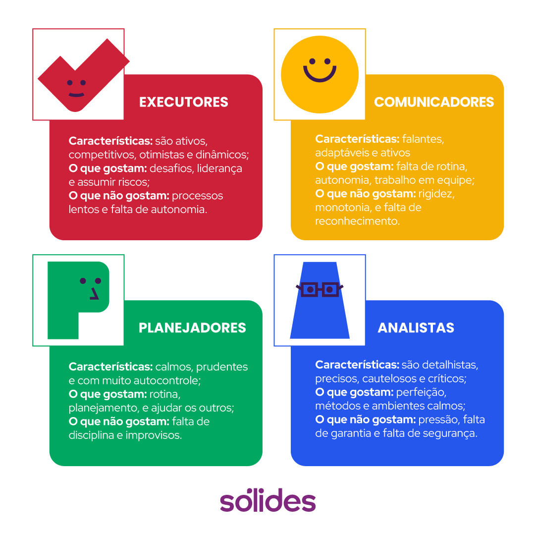 Online - Encontro de Analistas DISC - PROFILER - online - Sympla