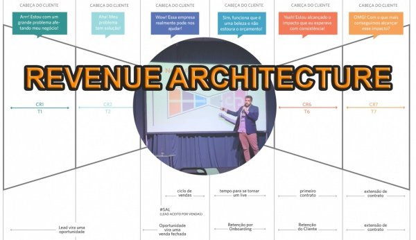 REVENUE ARCHITECTURE WEBINAR - online - Sympla