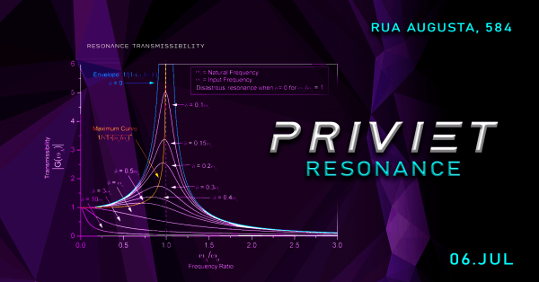 Priviet - Resonance em São Paulo - Sympla