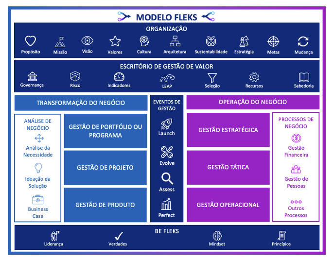 Masterclass FLEKS Experience - online - Sympla