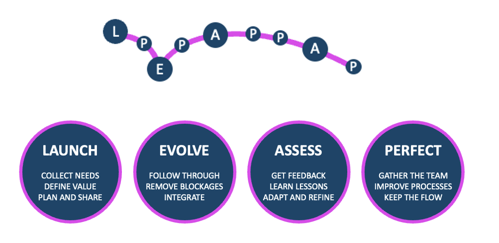 Masterclass FLEKS 2025 - online - Sympla