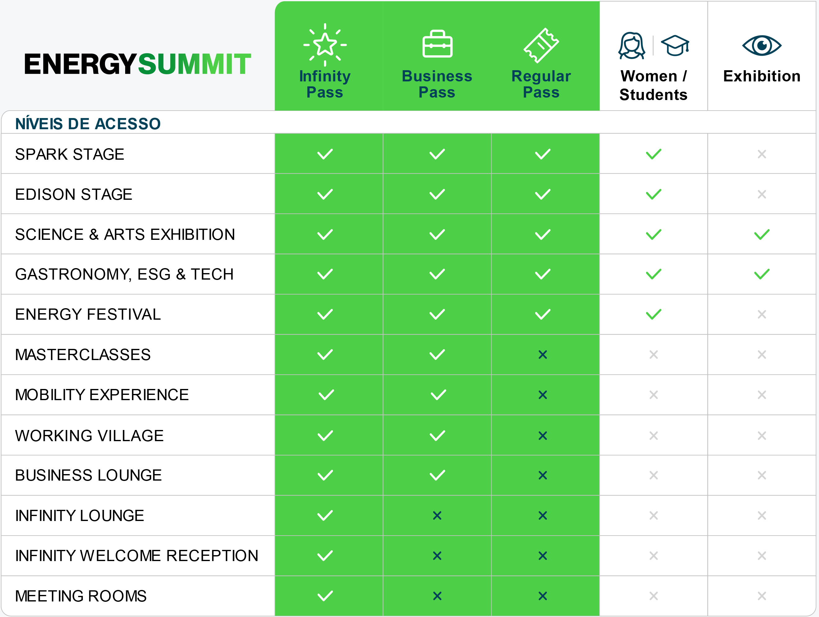 Energy Summit 2025 em Rio de Janeiro - Sympla