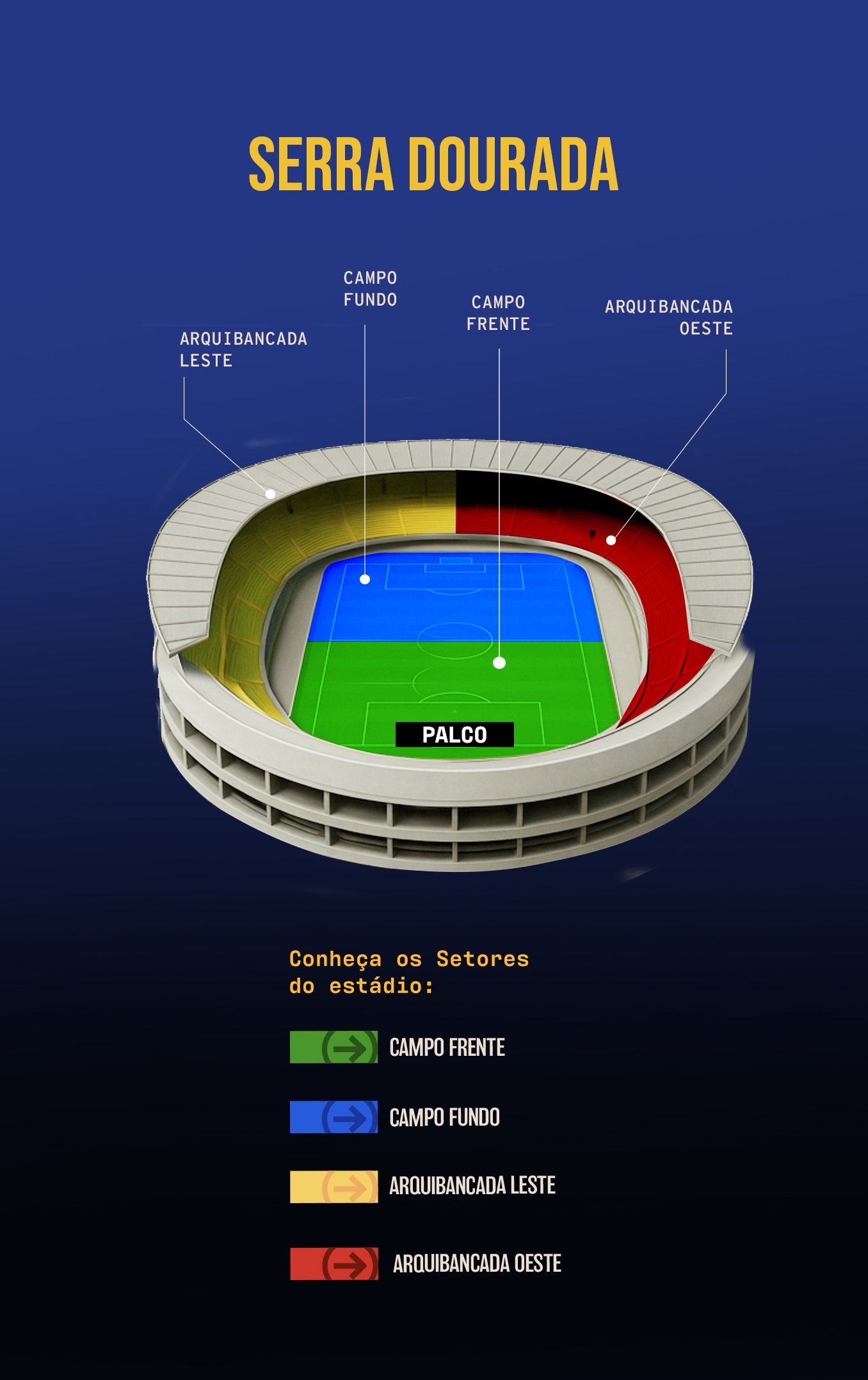 The Send Brasil 2026